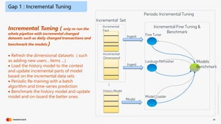 AI as a Service, Build Shared AI Service Platforms Based on Deep Learning Technologies with ...