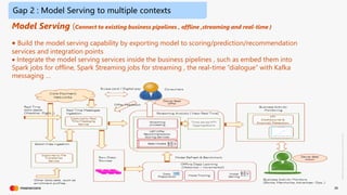 AI as a Service, Build Shared AI Service Platforms Based on Deep Learning Technologies with ...