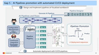 AI as a Service, Build Shared AI Service Platforms Based on Deep Learning Technologies with ...