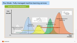 AI as a Service, Build Shared AI Service Platforms Based on Deep Learning Technologies with ...