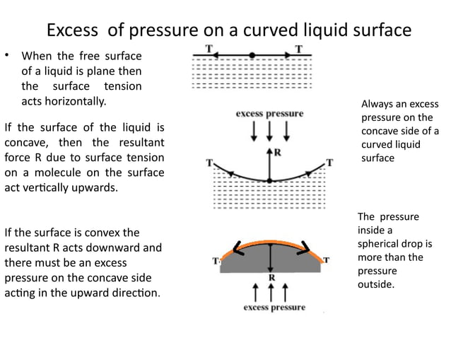 Surface tension of liquids and its .pptx