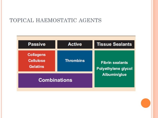 1 surgical techniques and topical haemostatic agents in patient | PPT