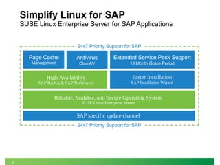 SAP HANA System Replication simplified | PPT