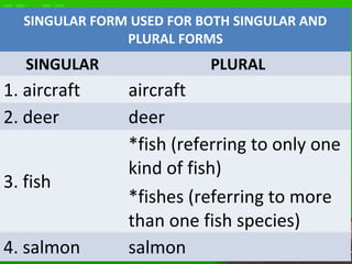 Eng7 sva irregular plural forms | PPT