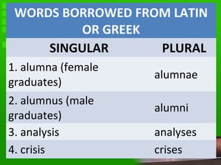 Eng7 sva irregular plural forms | PPT