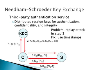Key exchange in crypto | PPTX