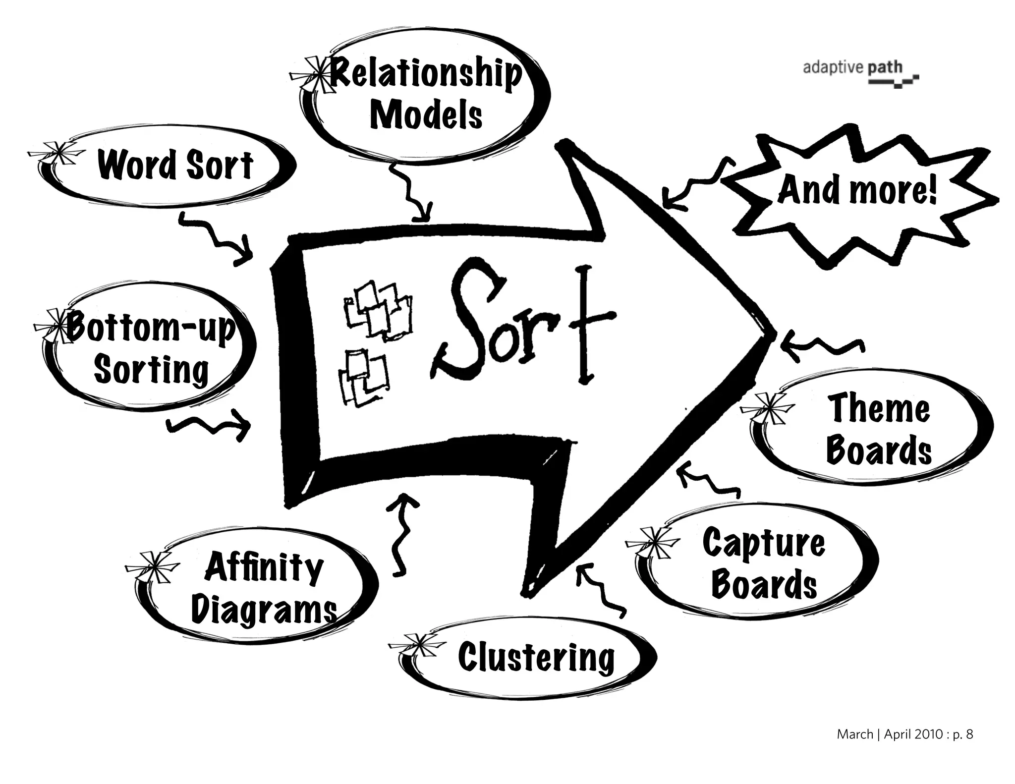 Workbook : Pen & Paper Tools for getting from Research to Design [See ...