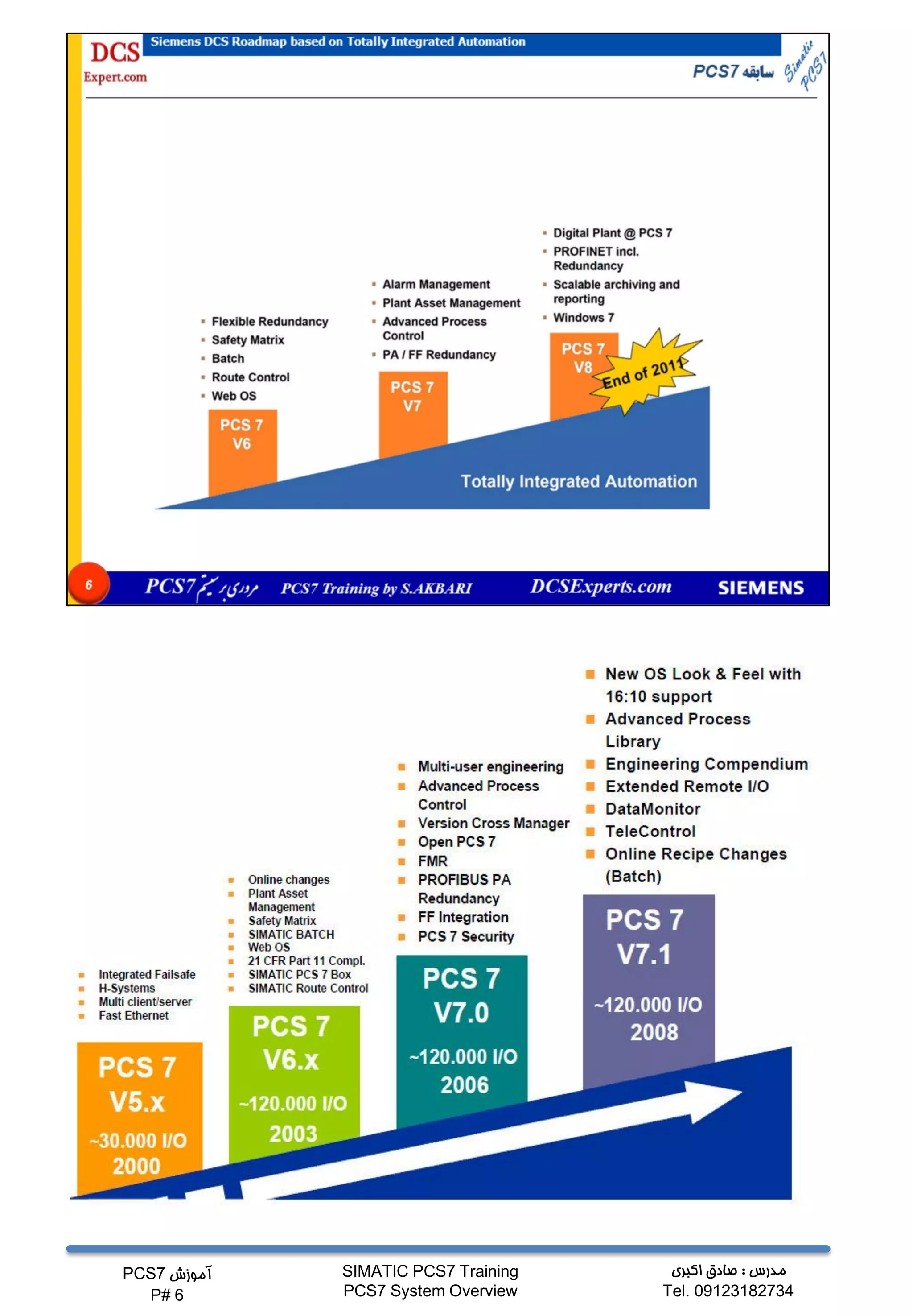 مروری بر سیستم کنترل PCS7 | PDF