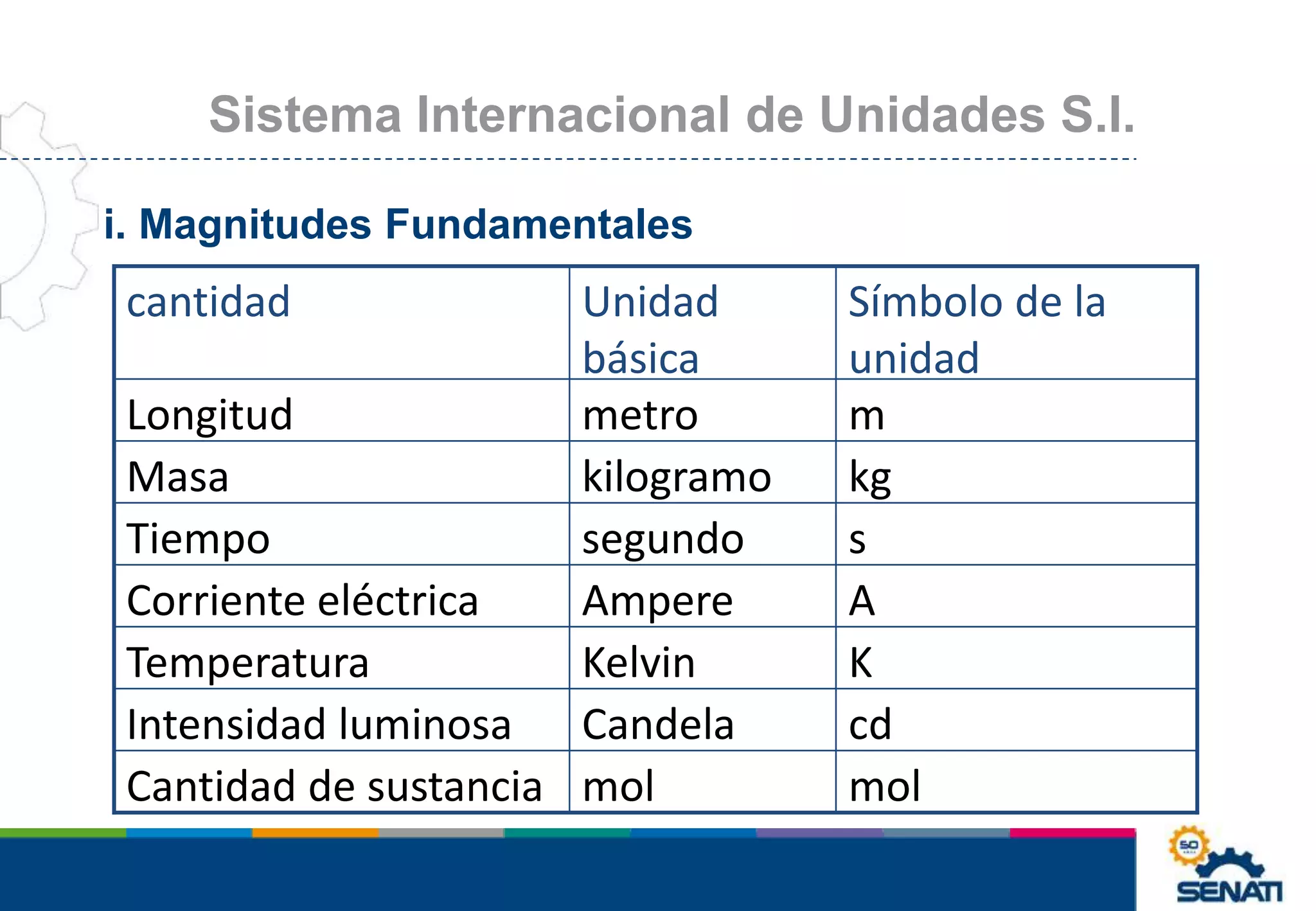 1 t.medición y unidades del sistema internacional (si) | PPTX