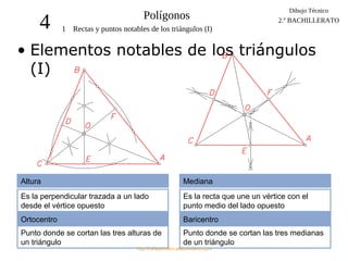 Fundamentales en el plano polígonos triangulos y cuadrilateros | PPT