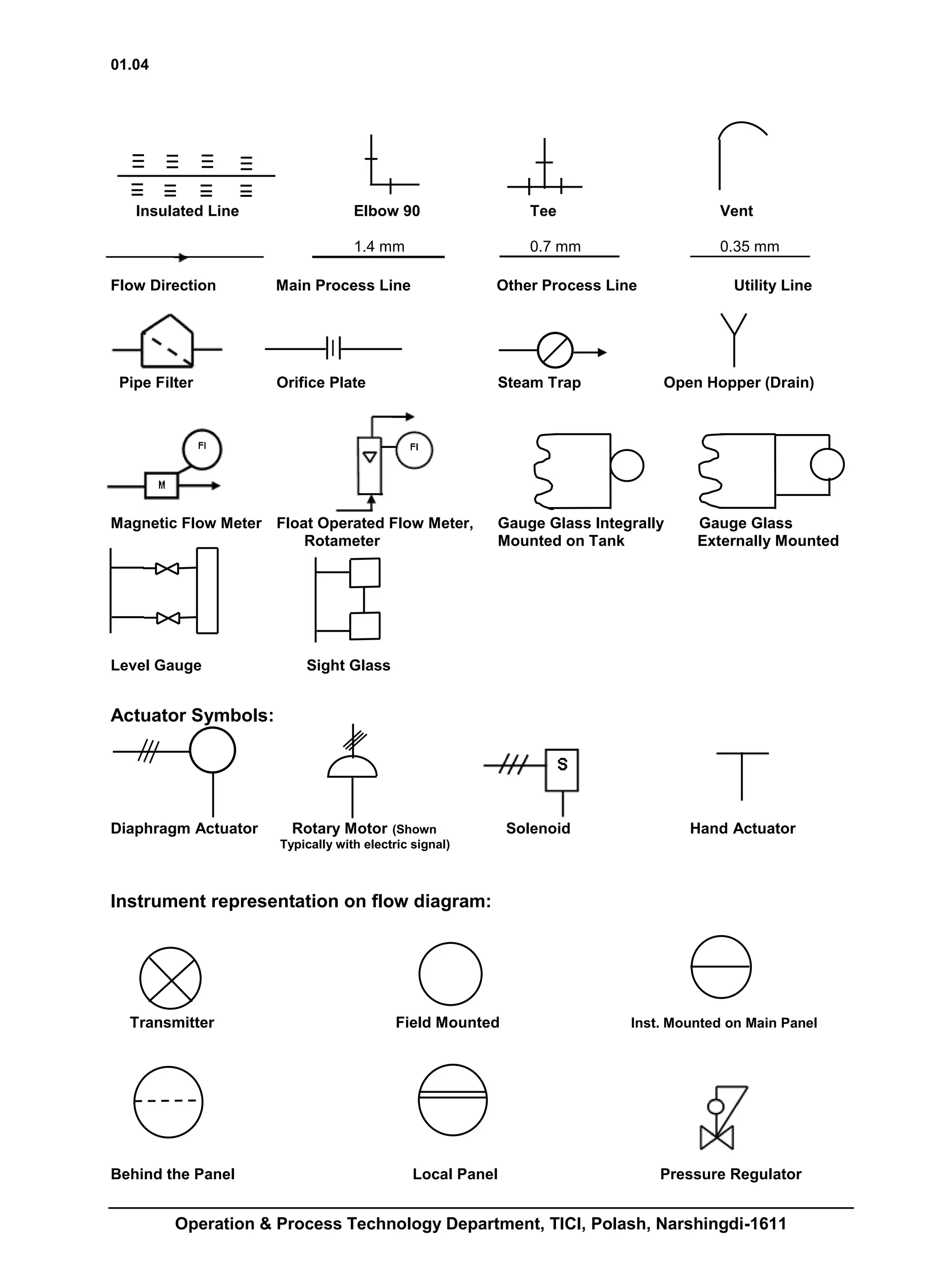 1T-Process-Symbols-And-Diagram.pdf