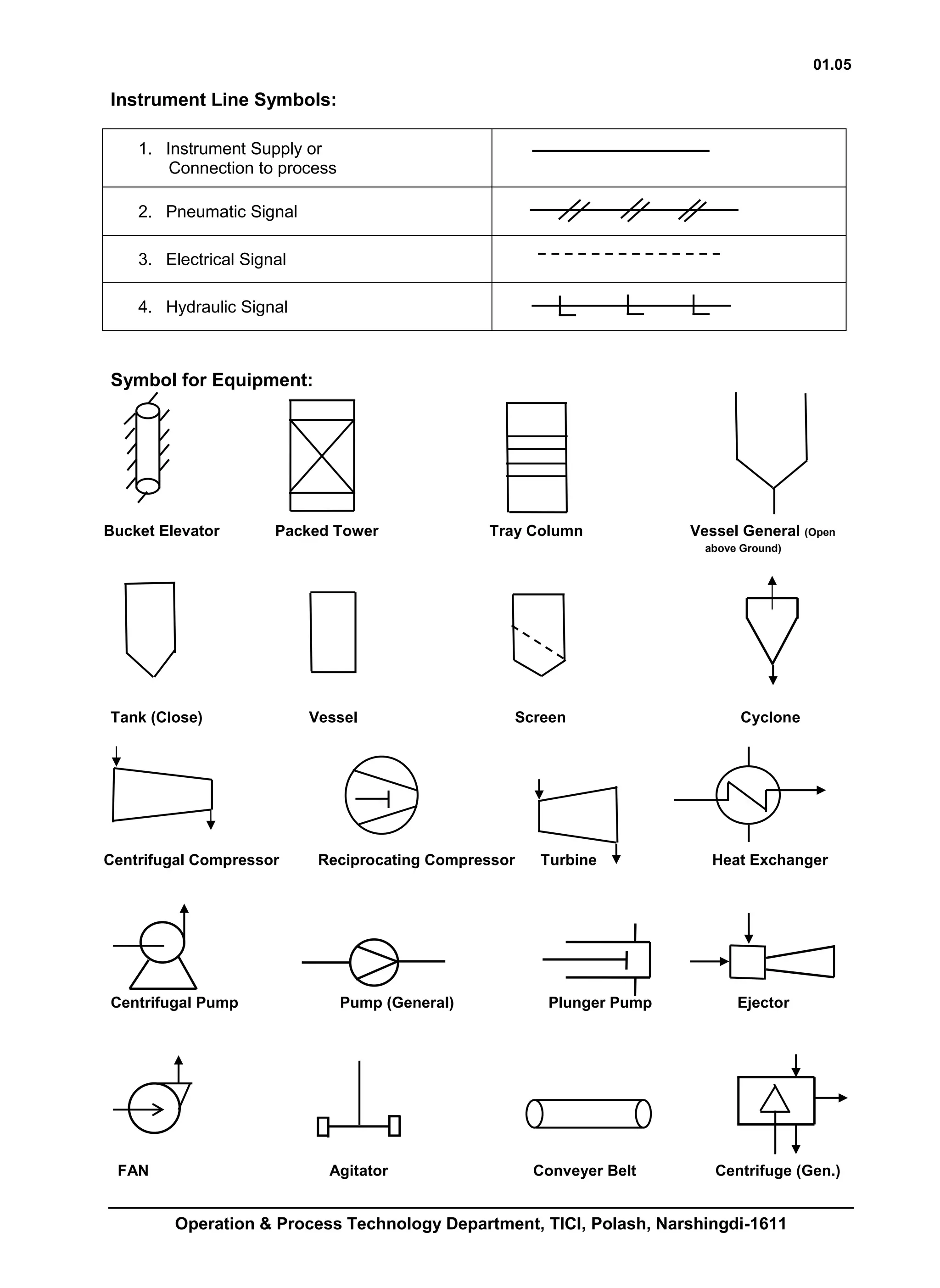 1T-Process-Symbols-And-Diagram.pdf