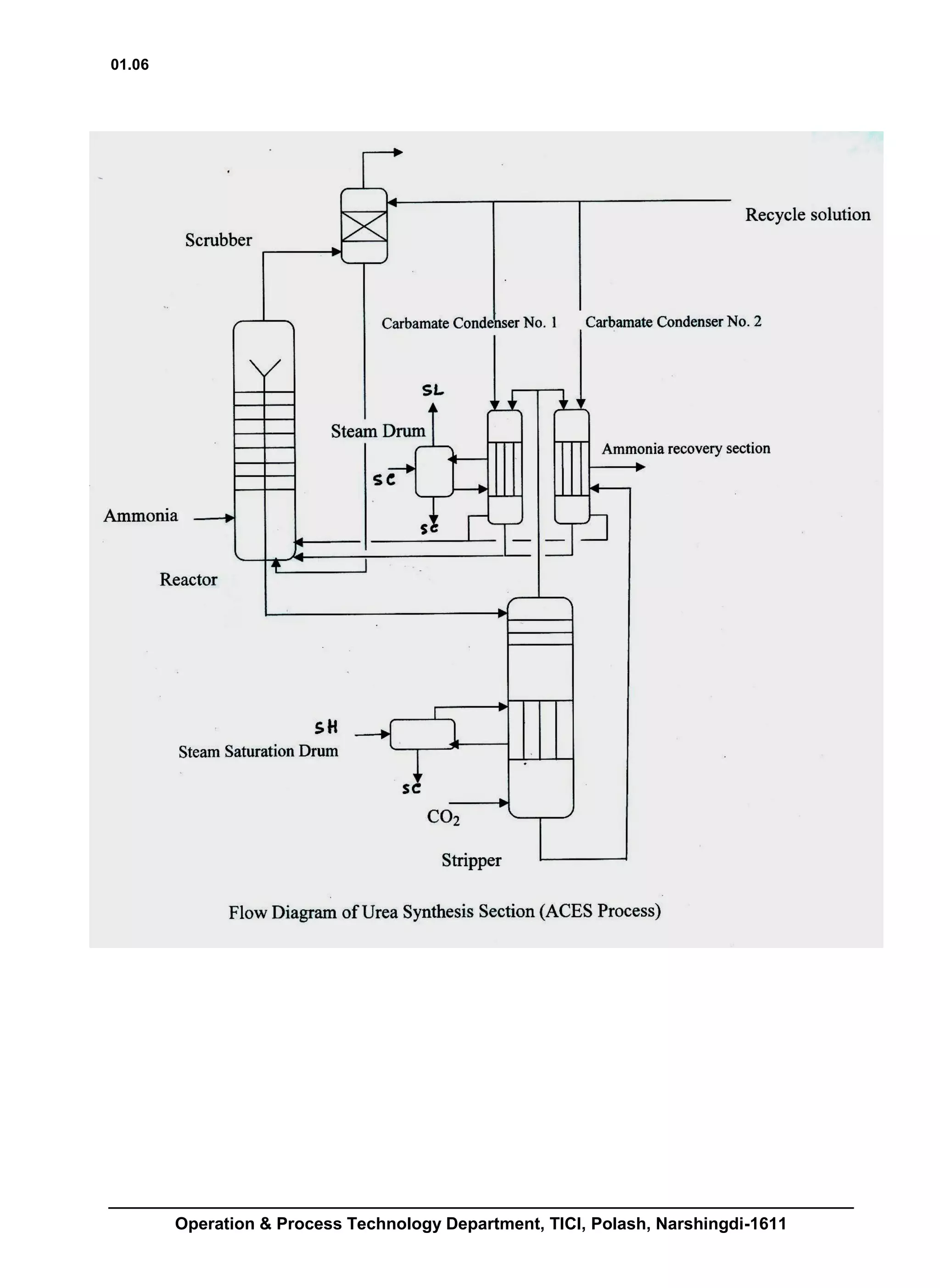 1T-Process-Symbols-And-Diagram.pdf