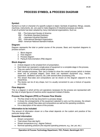 1T-Process-Symbols-And-Diagram.pdf