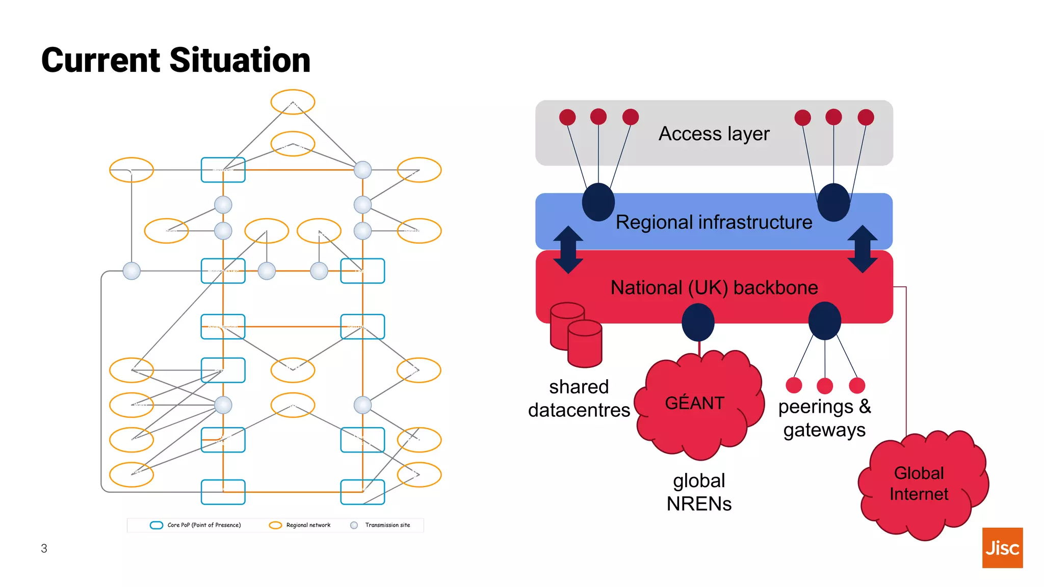 The Janet architecture and new Janet access infrastructure | PPTX