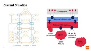 The Janet architecture and new Janet access infrastructure | PPTX