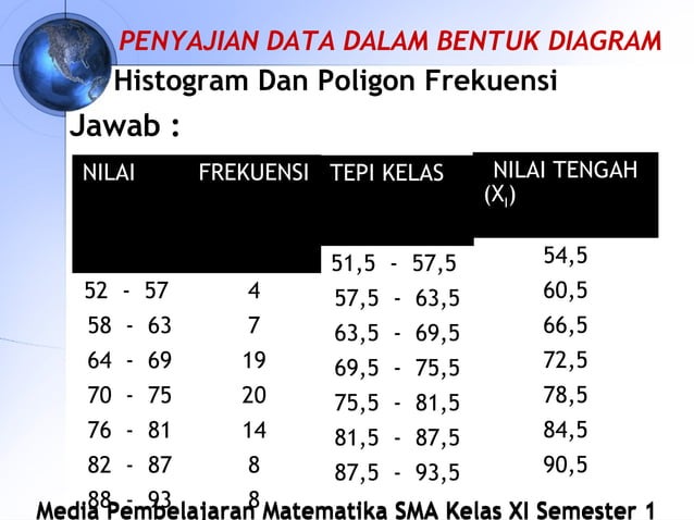 1 tabel distribusi & histogram materi | PPT