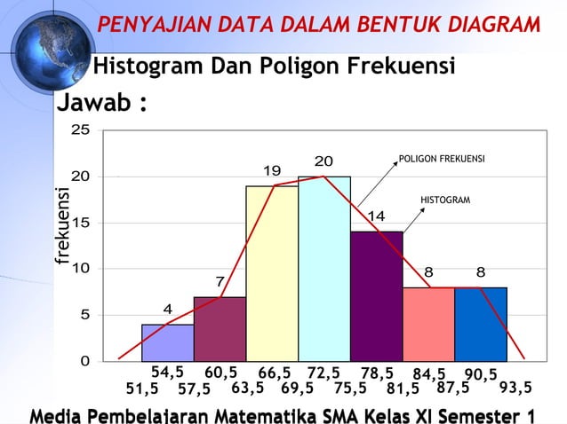 1 tabel distribusi & histogram materi | PPT