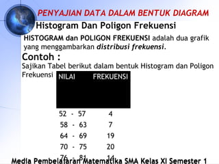 1 tabel distribusi & histogram materi | PPT