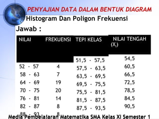 1 tabel distribusi & histogram materi | PPT