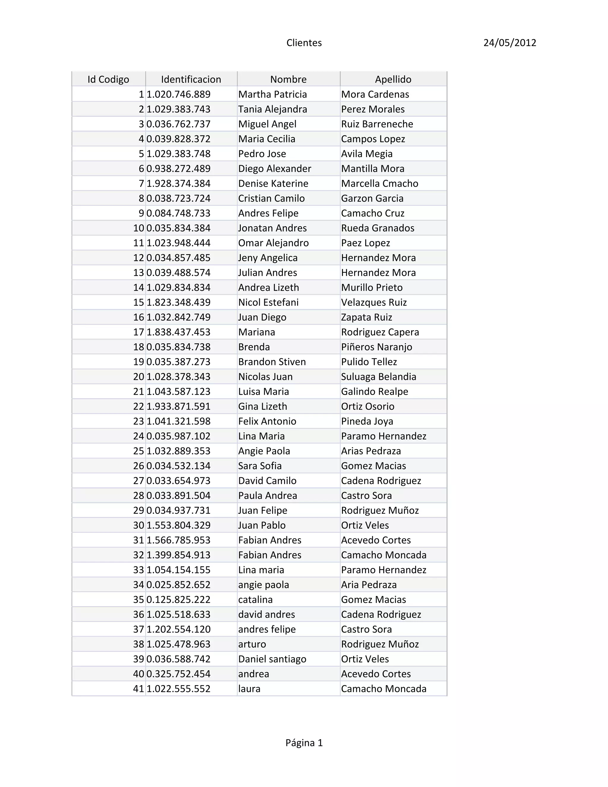 1 tabla clientes | PDF