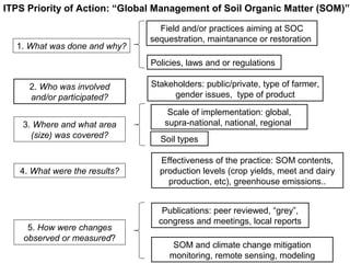 Global management of soil organic matter | PPT | Agriculture | Industries