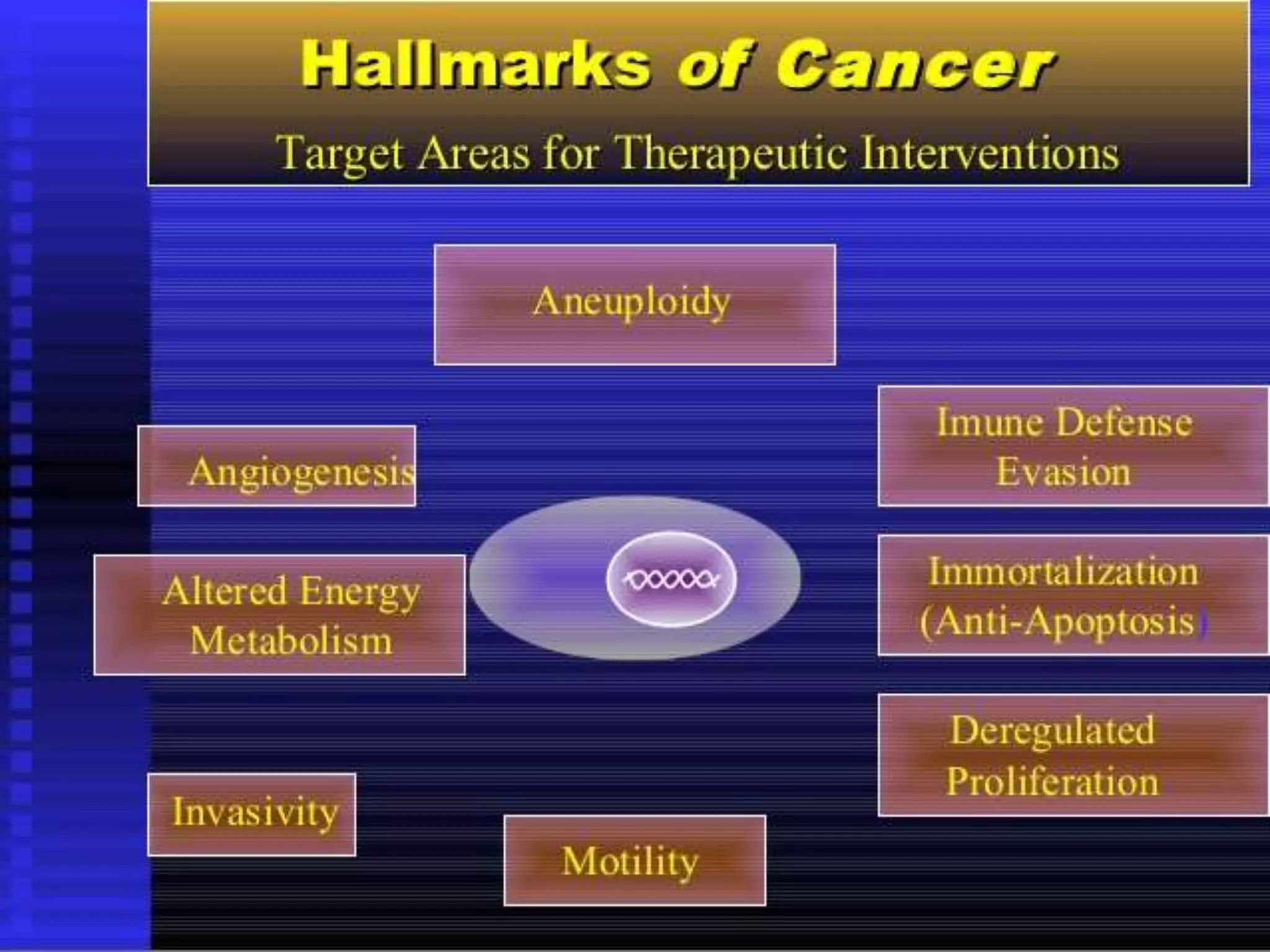 Welcome Basic Principles of Cancer Management | PPTX