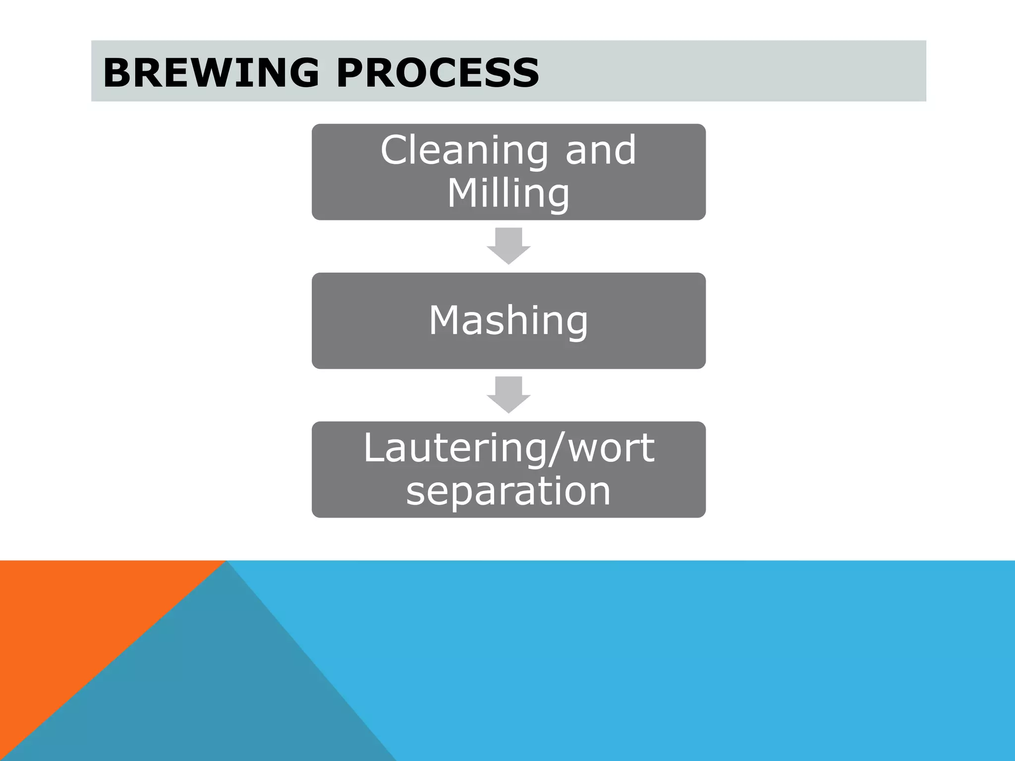 Brewing Process/ Beer manufacturing process/ Working of brewery | PPTX