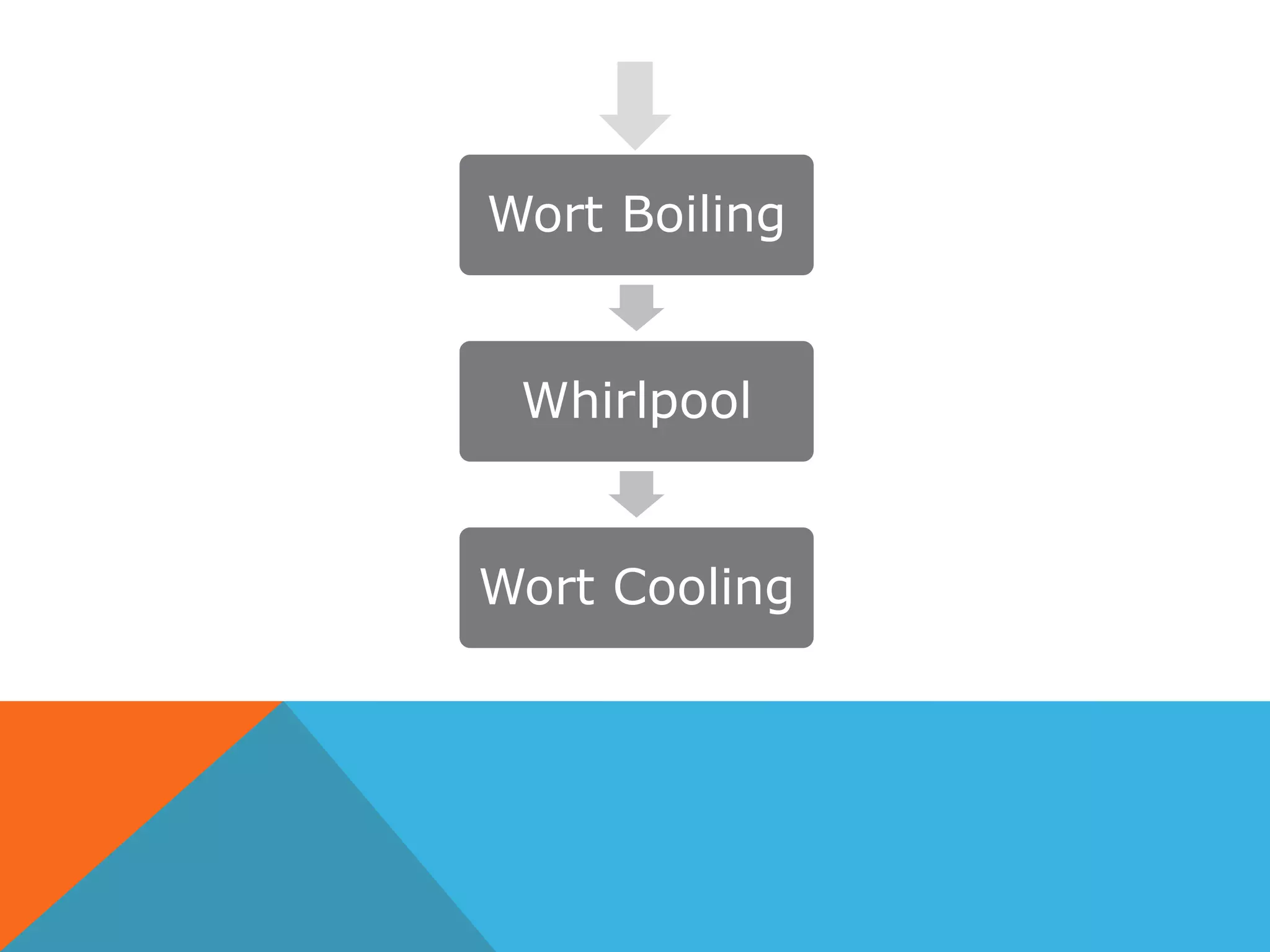 Brewing Process/ Beer manufacturing process/ Working of brewery | PPTX