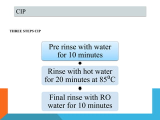 Brewing Process/ Beer manufacturing process/ Working of brewery | PPTX