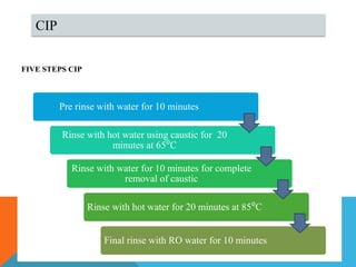 Brewing Process/ Beer manufacturing process/ Working of brewery | PPTX