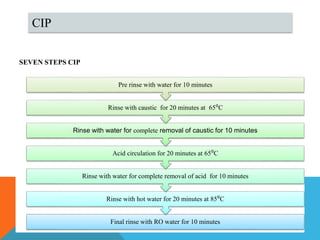 Brewing Process/ Beer manufacturing process/ Working of brewery | PPTX
