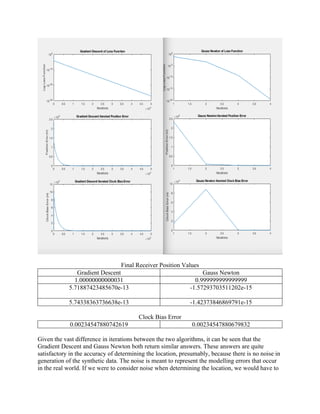 Algorithms for Global Positioning | PDF