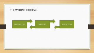 1 Techniques of writing | PPT