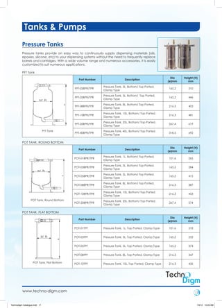 Technodigm Innovation Catalog | PDF