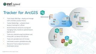 ArcGIS Progress and Road Map - Esri Ireland Tech Update 2019 | PPT