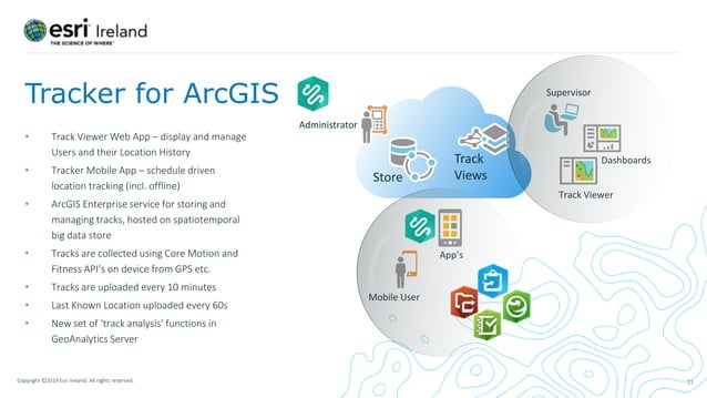 ArcGIS Progress and Road Map - Esri Ireland Tech Update 2019 | PPT