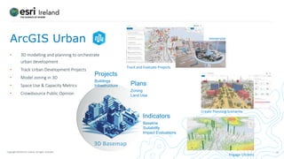 ArcGIS Progress and Road Map - Esri Ireland Tech Update 2019 | PPT