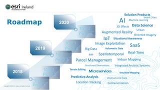 ArcGIS Progress and Road Map - Esri Ireland Tech Update 2019 | PPT