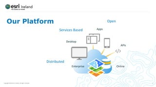 ArcGIS Progress and Road Map - Esri Ireland Tech Update 2019 | PPT
