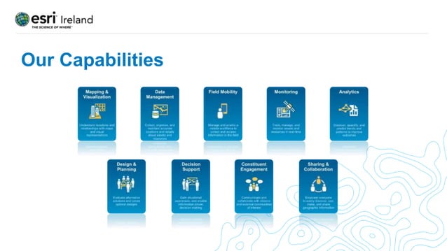 ArcGIS Progress and Road Map - Esri Ireland Tech Update 2019 | PPT