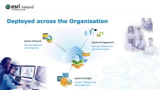 ArcGIS Progress and Road Map - Esri Ireland Tech Update 2019 | PPTX