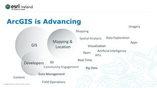 ArcGIS Progress and Road Map - Esri Ireland Tech Update 2019 | PPTX
