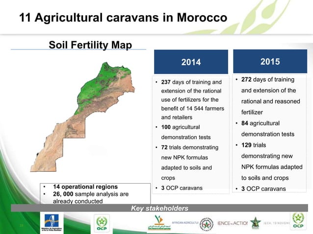 African Soil Information System | PPTX | Africa Travel | Travel Locations