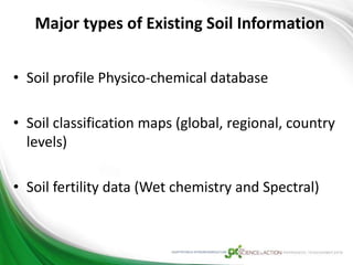 African Soil Information System | PPTX