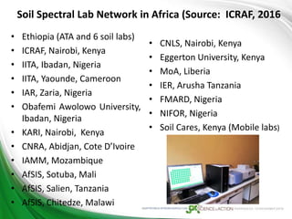 African Soil Information System | PPTX