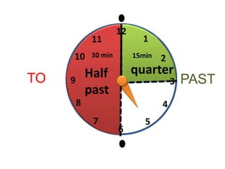Telling time | PPT