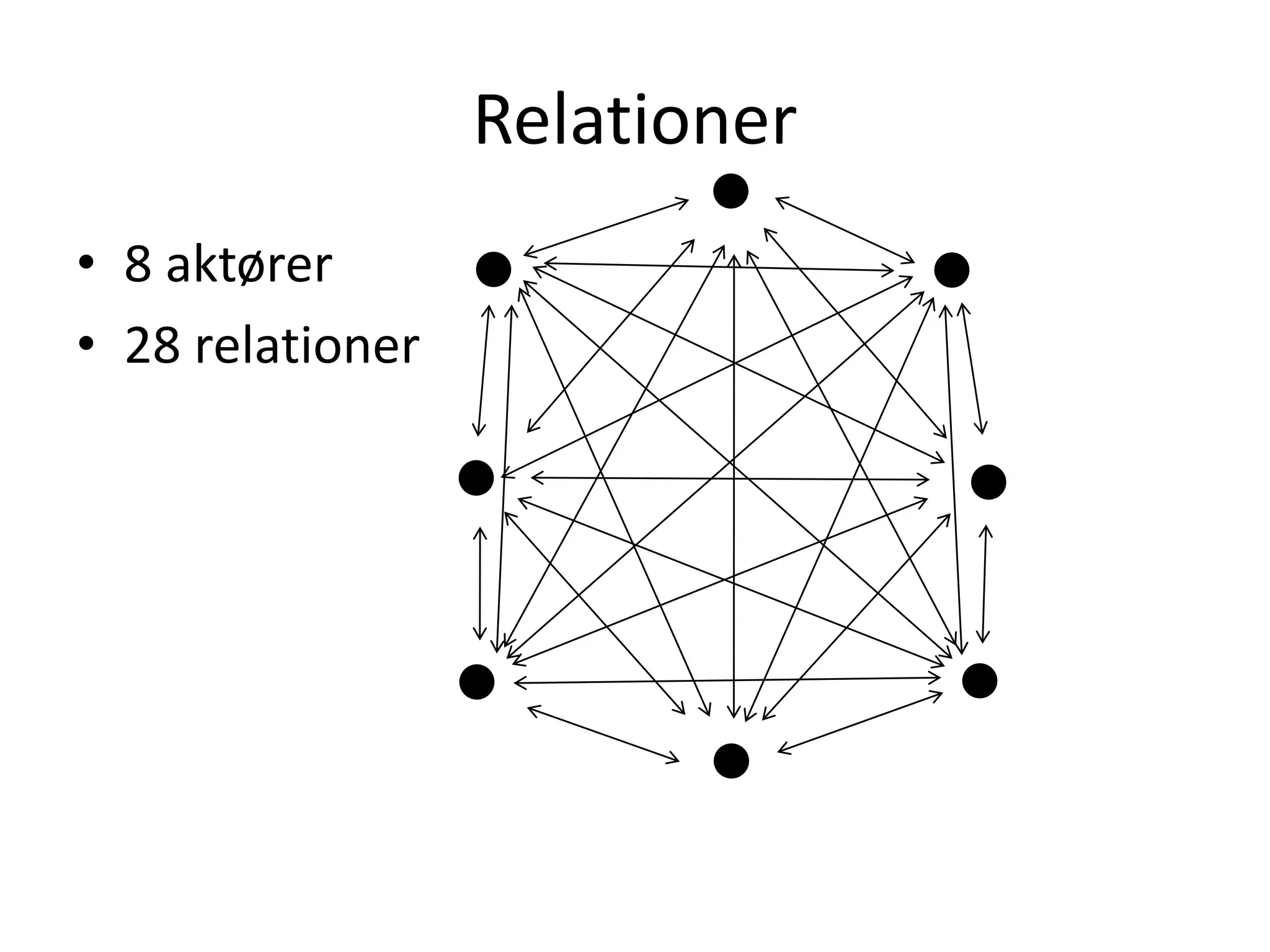 Tema 1: Arbejdsprocesser | PPTX