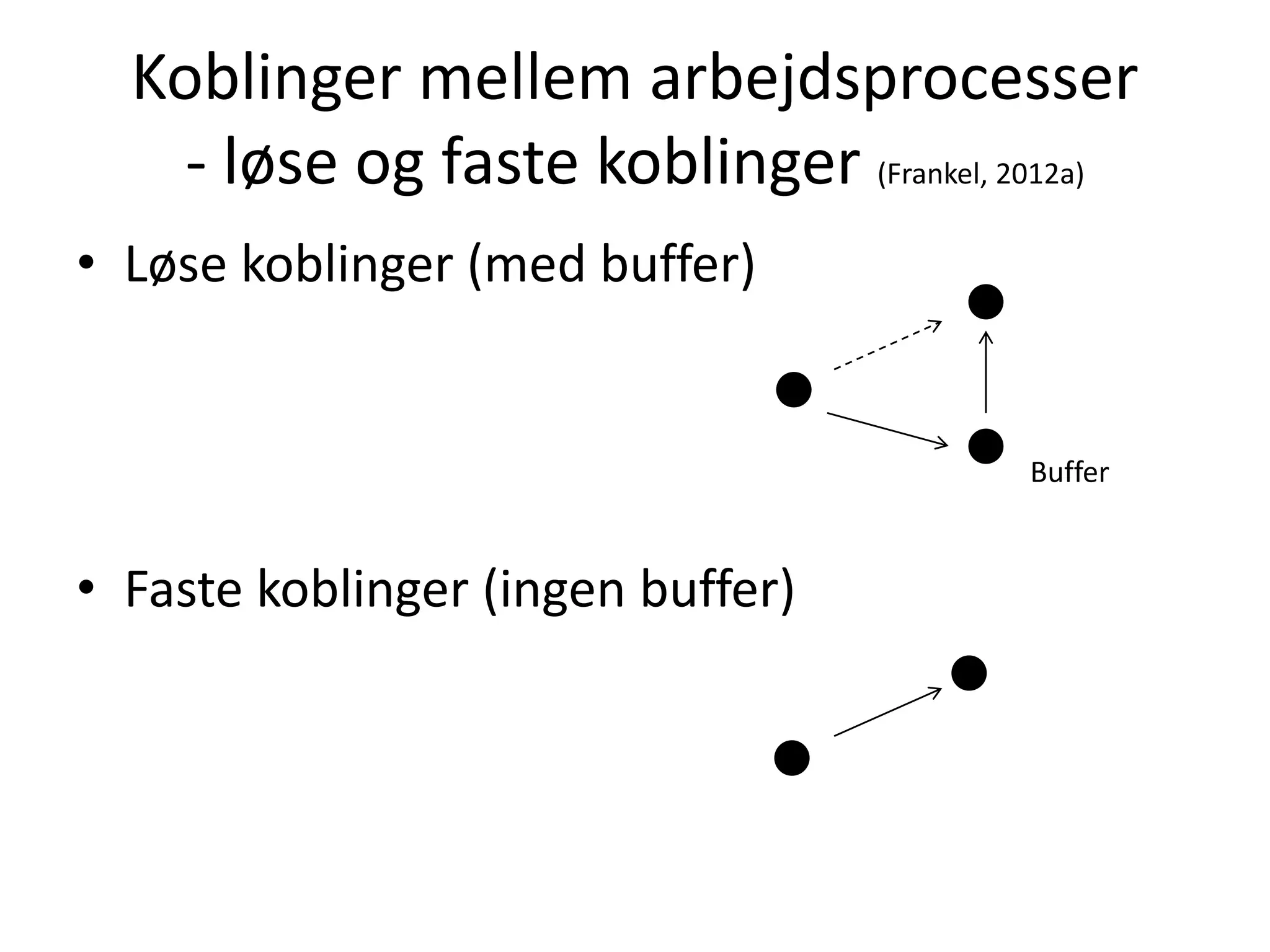 Tema 1: Arbejdsprocesser | PPTX