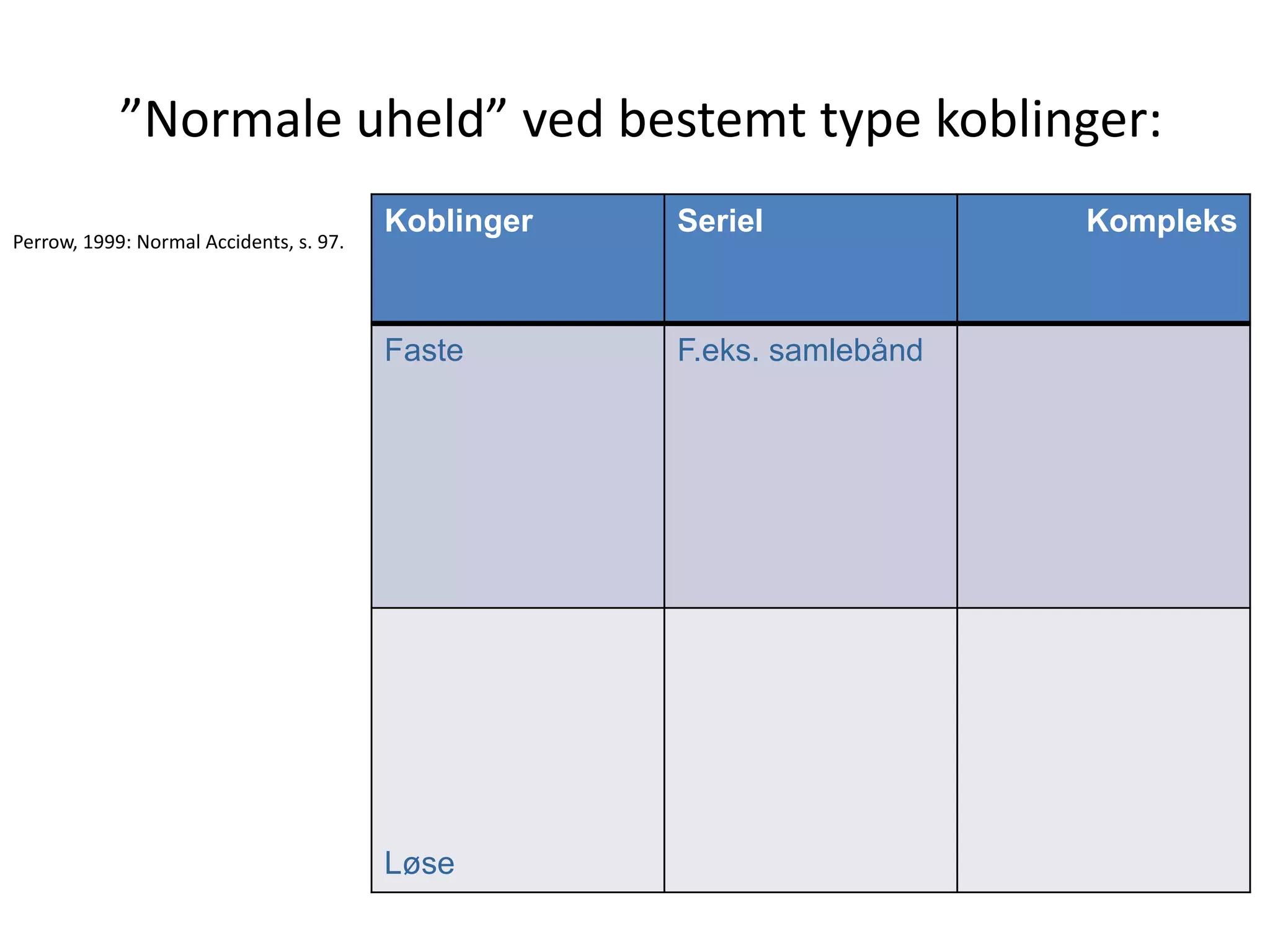 Tema 1: Arbejdsprocesser | PPTX